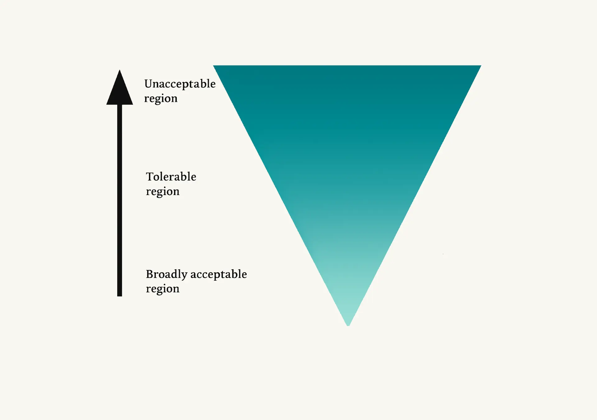 How Can I Demonstrate ALARP? | Equarisk Knowledge | Equarisk